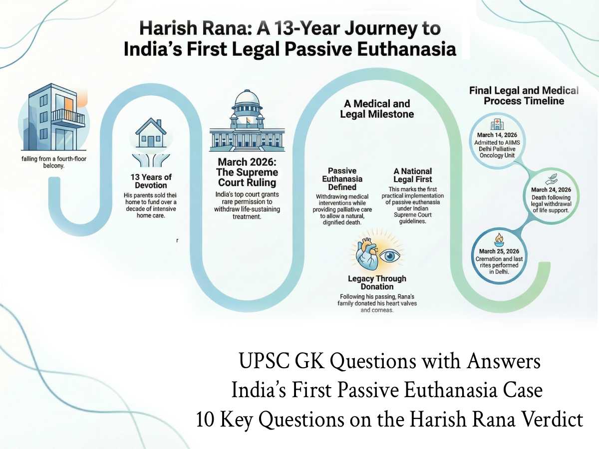 UPSC GK questions with answers: India's first passive euthanasia case ...