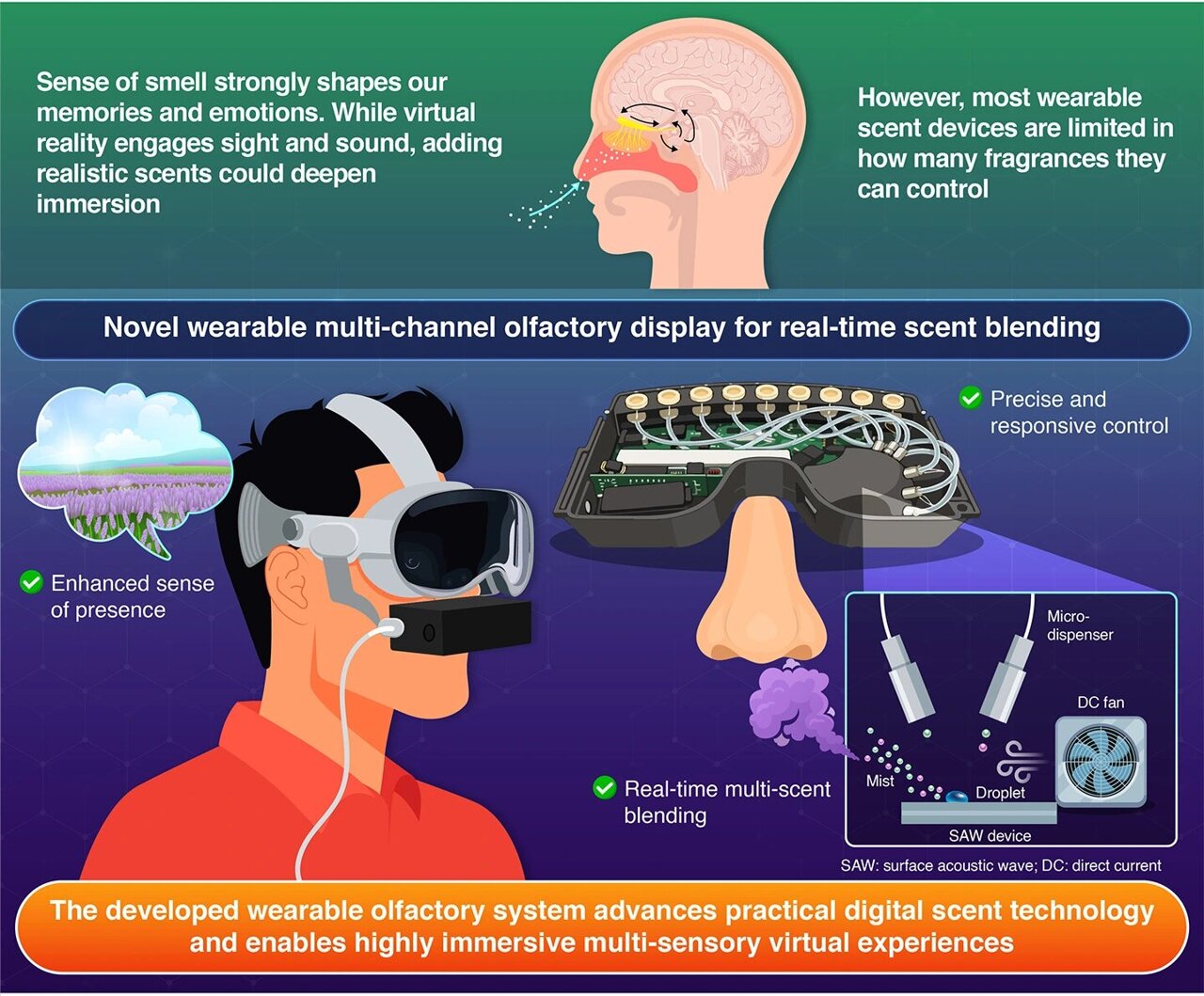 When smell meets VR: Scent technology blends up to 8 fragrances for ...