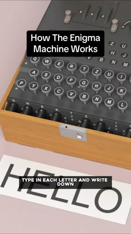 Understanding the Enigma machine’s encryption process