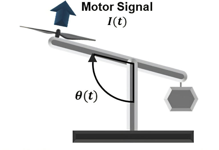 Memristor demonstrates use in fully analog hardware-based neural network