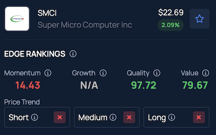 Super Micro Computer hit with securities fraud lawsuit amid alleged ...
