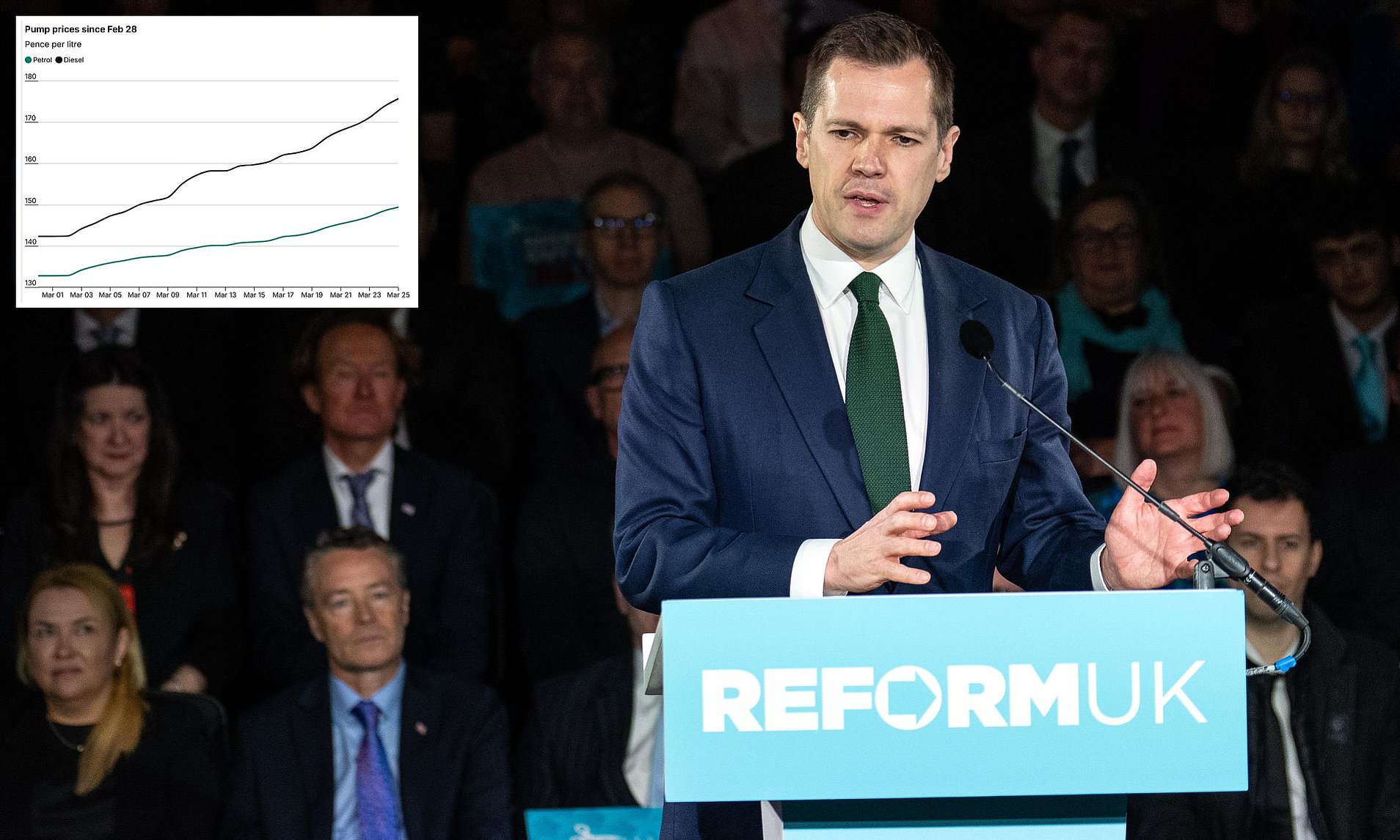 Reform calls for halving of VAT on fuel for three months as Brits get ...