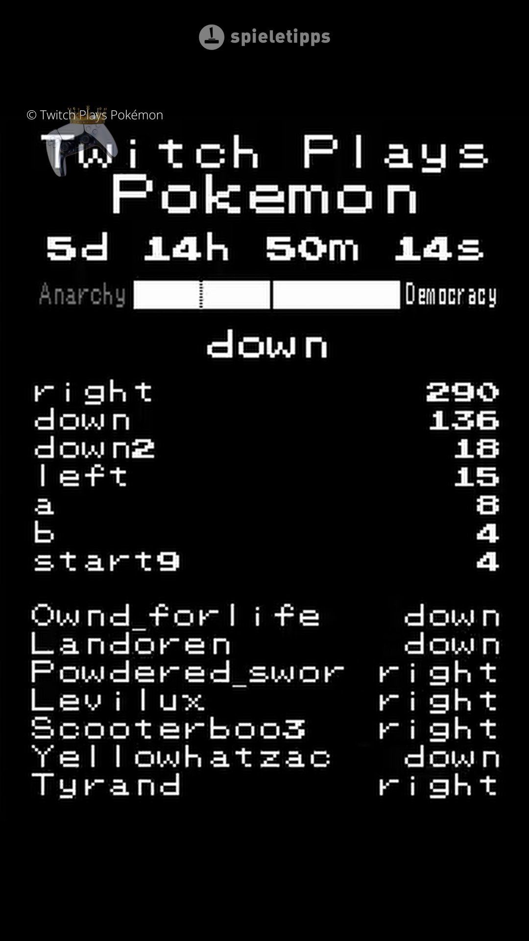 Twitch Plays Pokémon