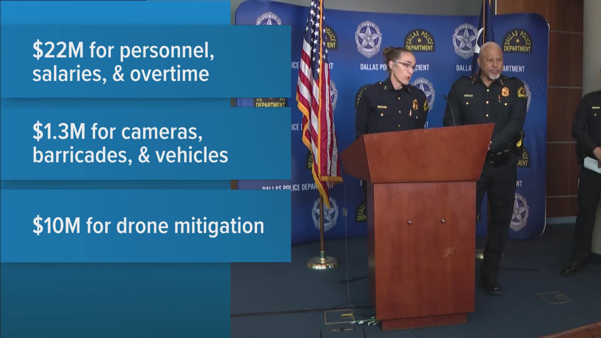 Local law enforcement ramps up tools and enforcement ahead of the World Cup