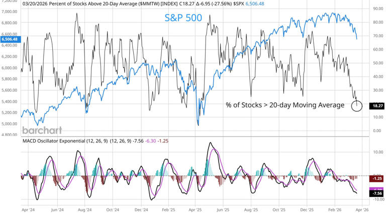 US recession odds near 50%: Can Bitcoin copy 2020 comeback gains?