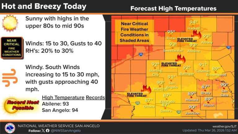 NWS: 'Near record' heat, 'near critical' fire weather conditions ...