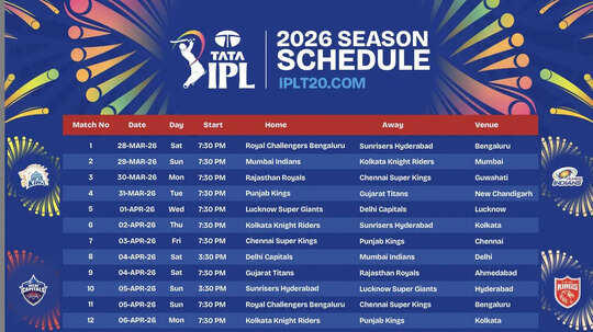 IPL 2026: Complete schedule of the tournament released; check dates