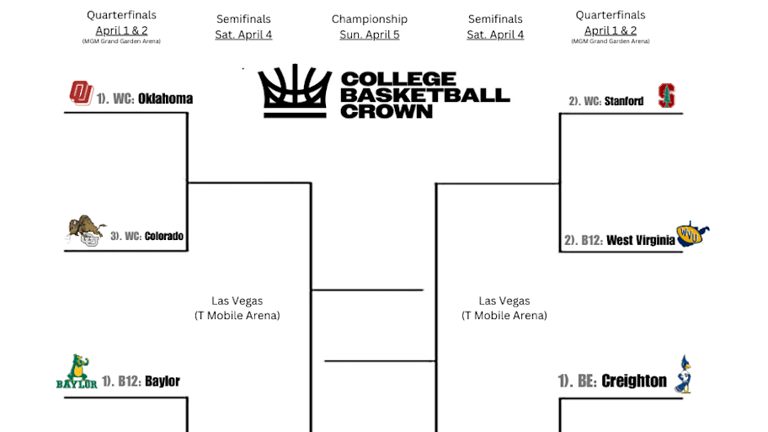 Gophers college basketball crown schedule, opponents and path to finals