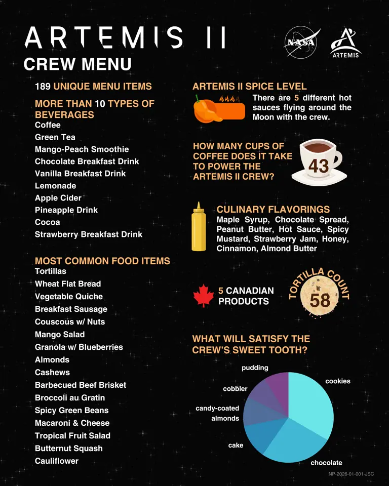 What do the Artemis astronauts eat during their trip around the moon?