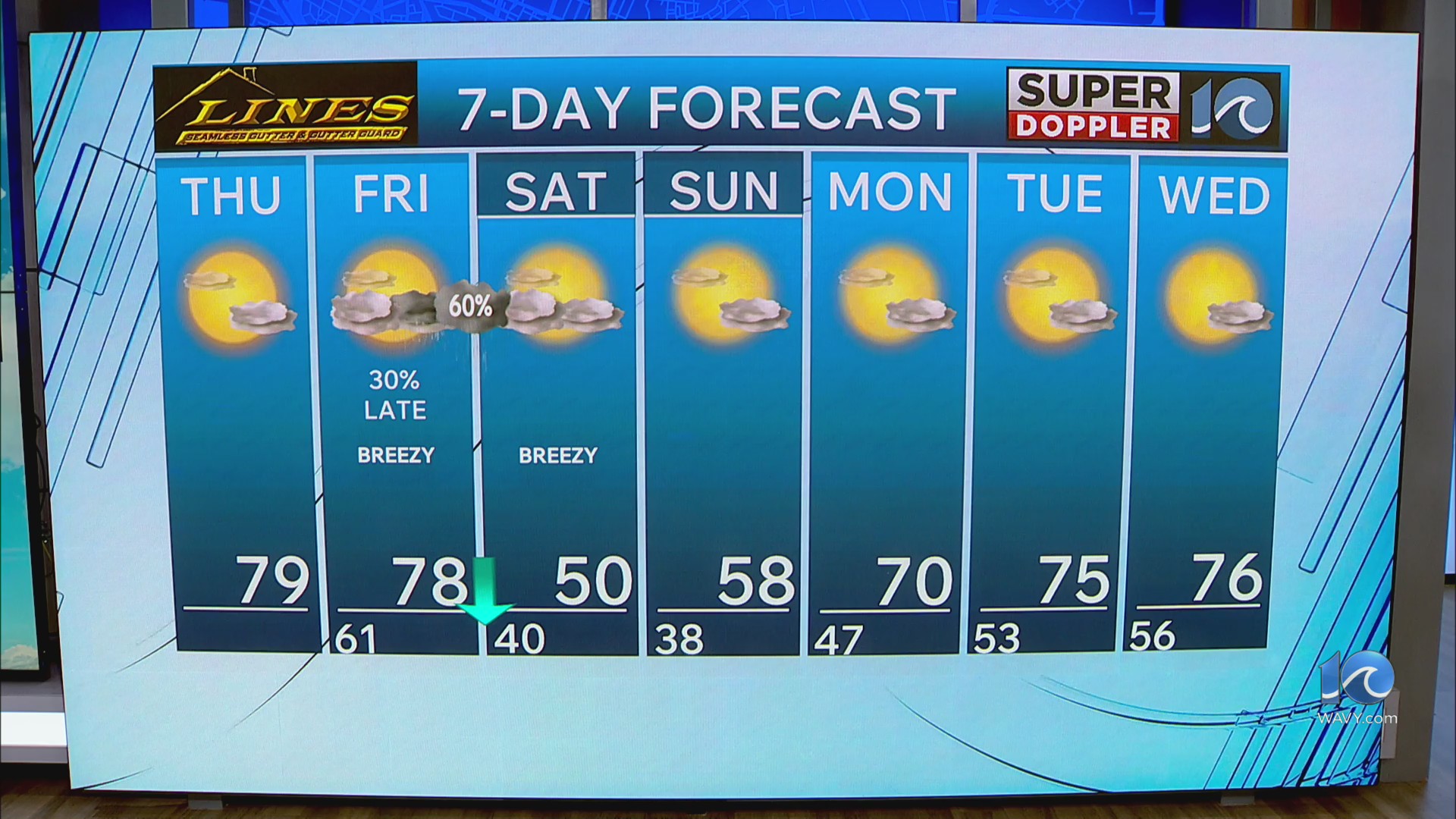 WAVY weather afternoon update | March 26, 2026