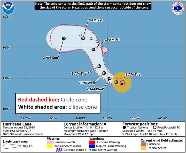 National Hurricane Center unveils bold new cone for 2026 storms