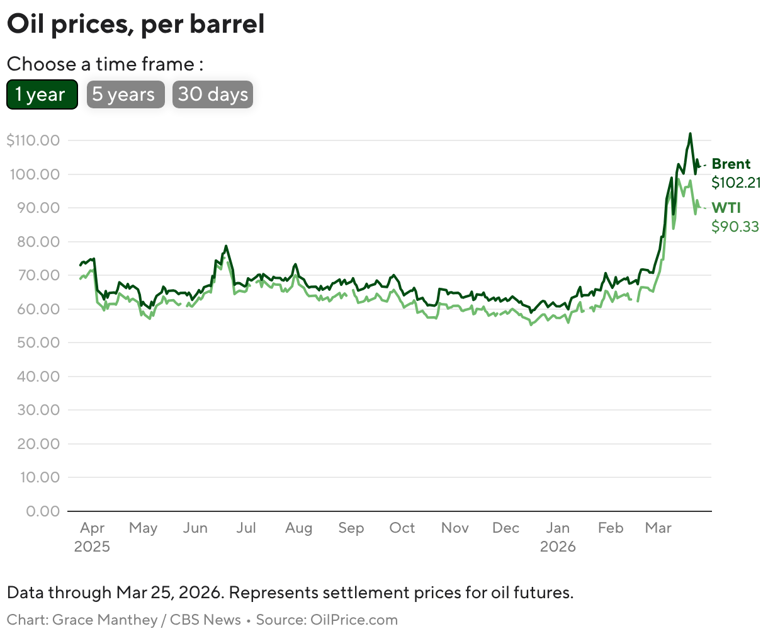 Oil prices plummet after Iran says Strait of Hormuz is "completely open"