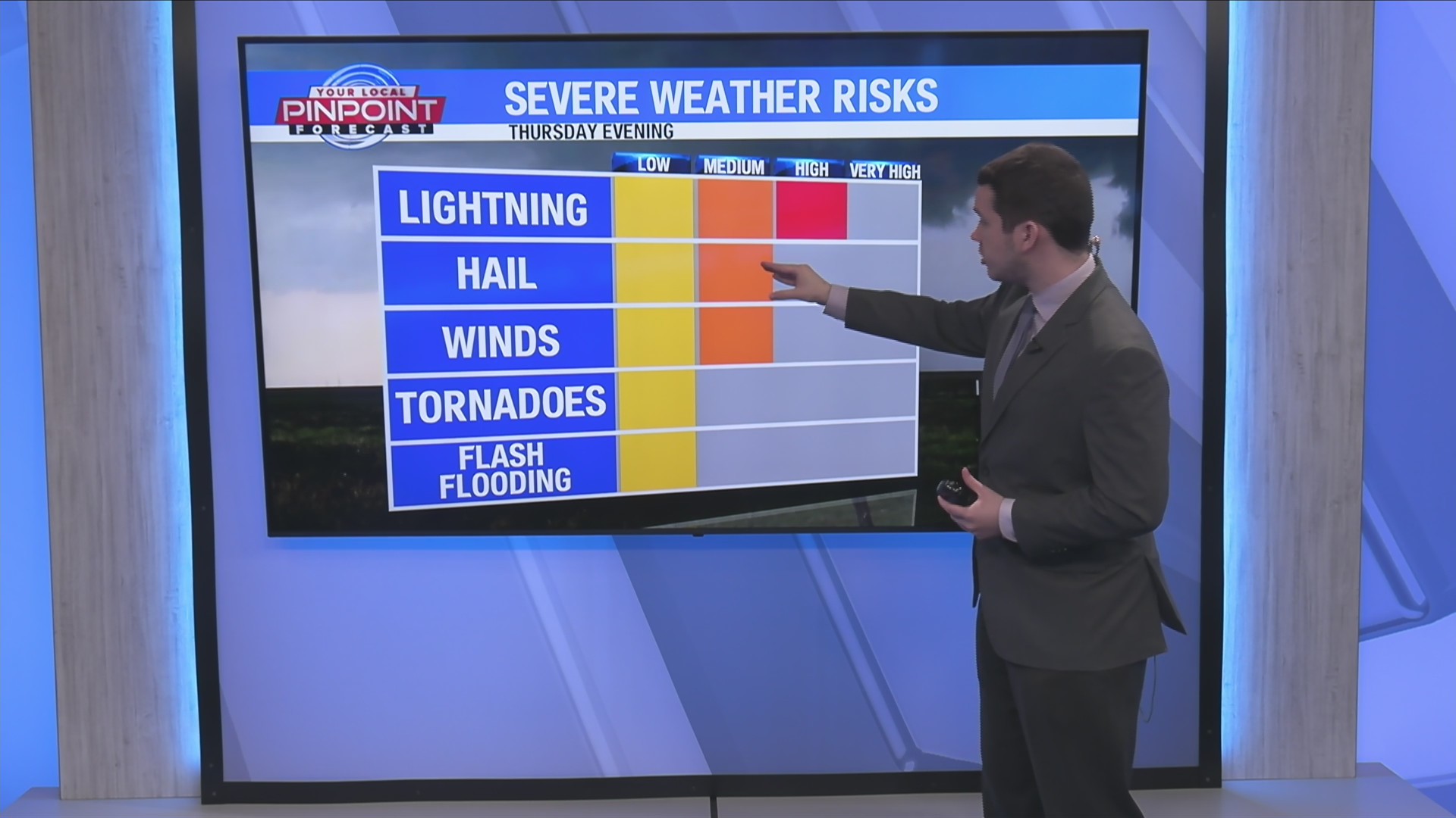 Severe weather risks