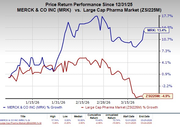 Merck to boost oncology pipeline with $6.7B Terns buyout, stock up