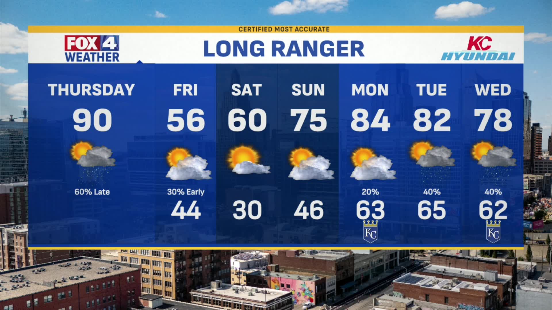 FOX4 News at noon