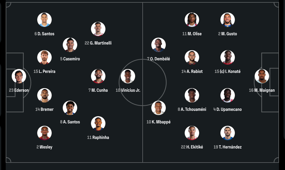 Brazil vs France – Official lineups: Dembélé starts, Doué on the bench!