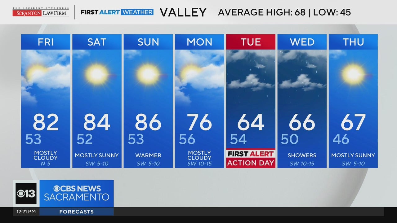 Thursday afternoon weather forecast - March 26, 2026