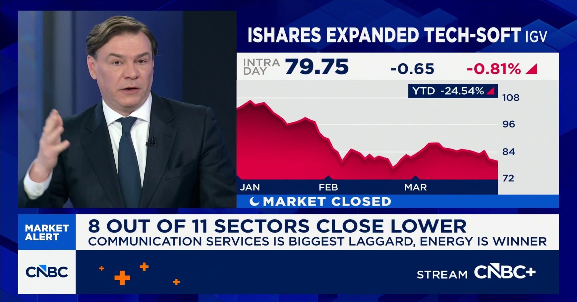 CIO Group's Steven Wieting: Markets are expecting energy shock to be a ...