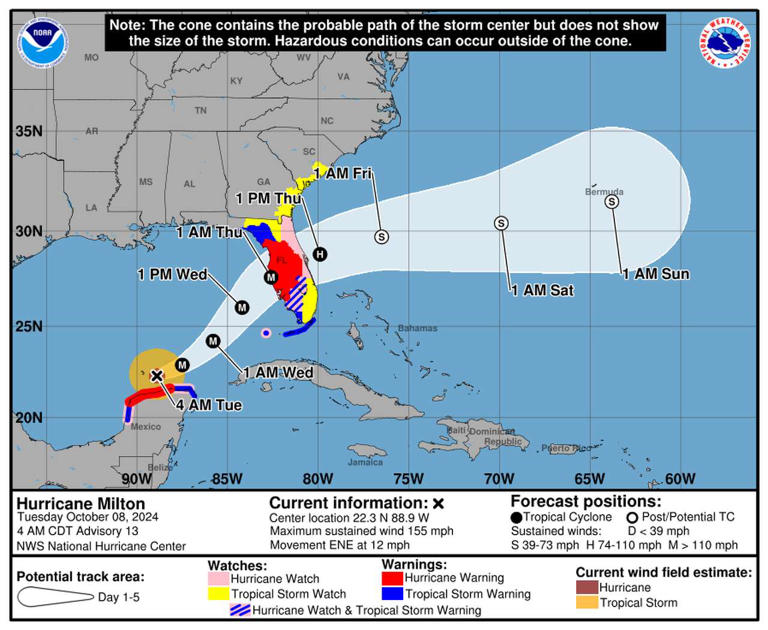 National Hurricane Center unveils bold new cone for 2026 storms