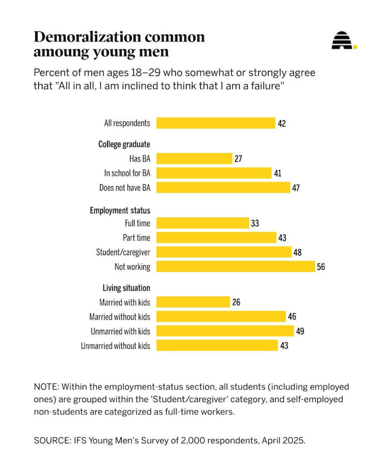 Help wanted: Too many men aren’t working, and it’s affecting all of us