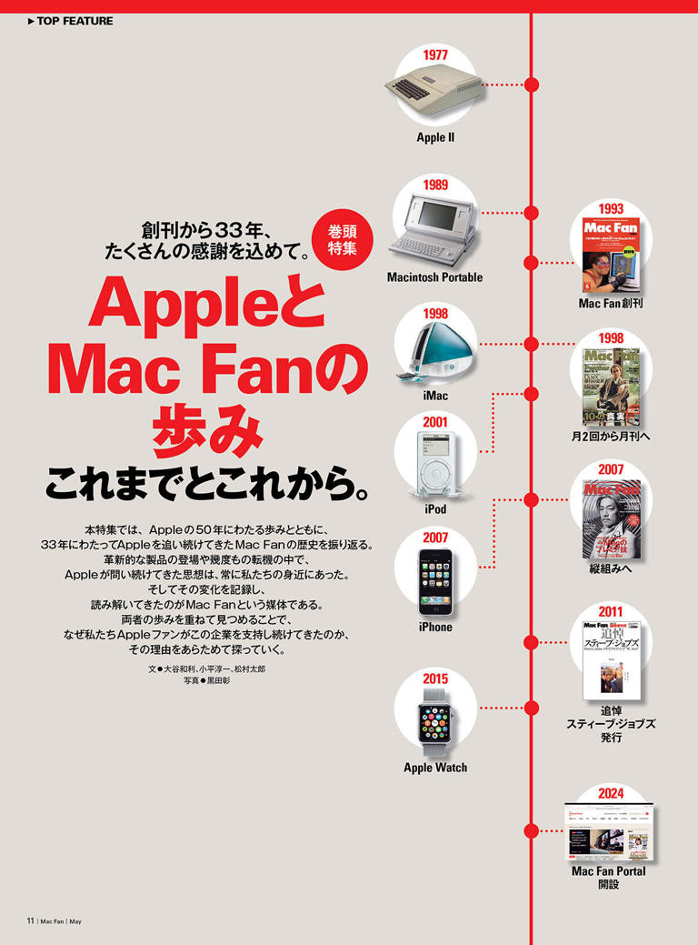雑誌『Mac Fan』定期刊行最終号、発売!巻頭特集は「AppleとMac Fanの歩み――これまでとこれから。」