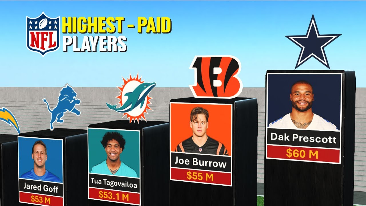 2025 highest paid NFL players revealed!