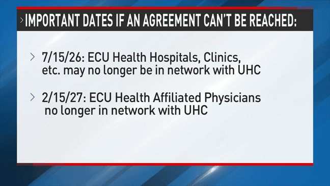 United Healthcare, ECU Health pause contract talks as price dispute ...