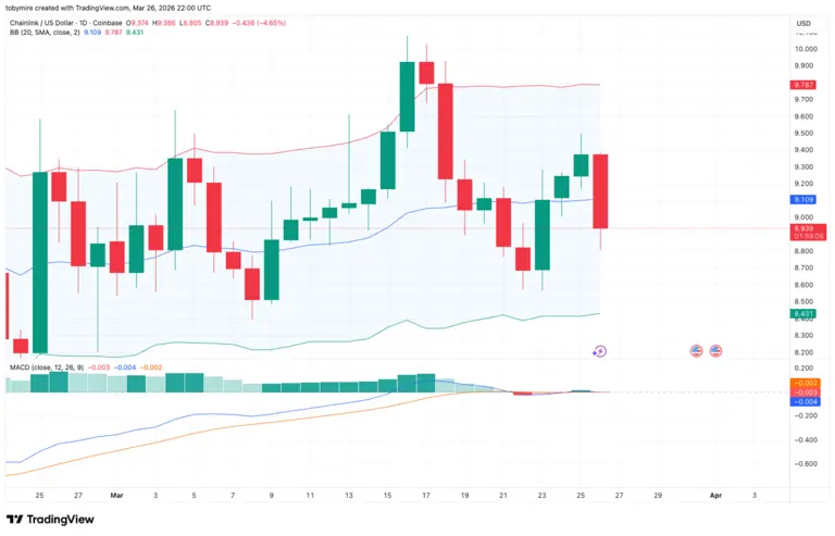 Chainlink price prediction 2026-2032: A strong buy sentiment for LINK?