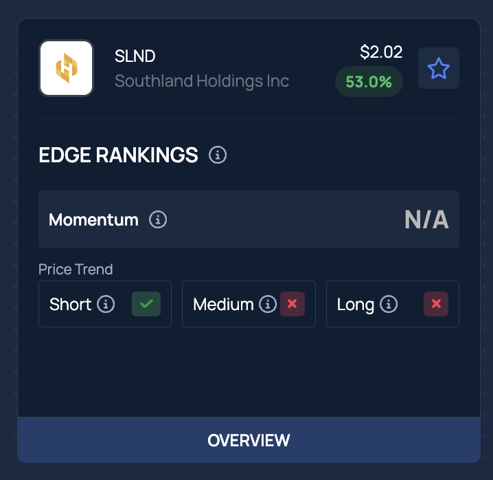 Southland Holdings (SLND) stock plunges over 30% as rally loses steam ...