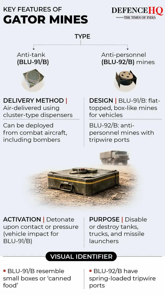 The silent destructor: How US 'tuna can-sized' mines are impacting Iran ...