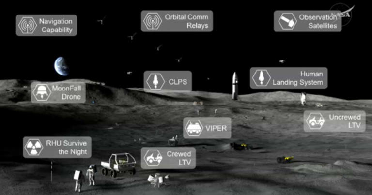 NASA has adopted a 3-phase approach to establish a moon base: Here's ...