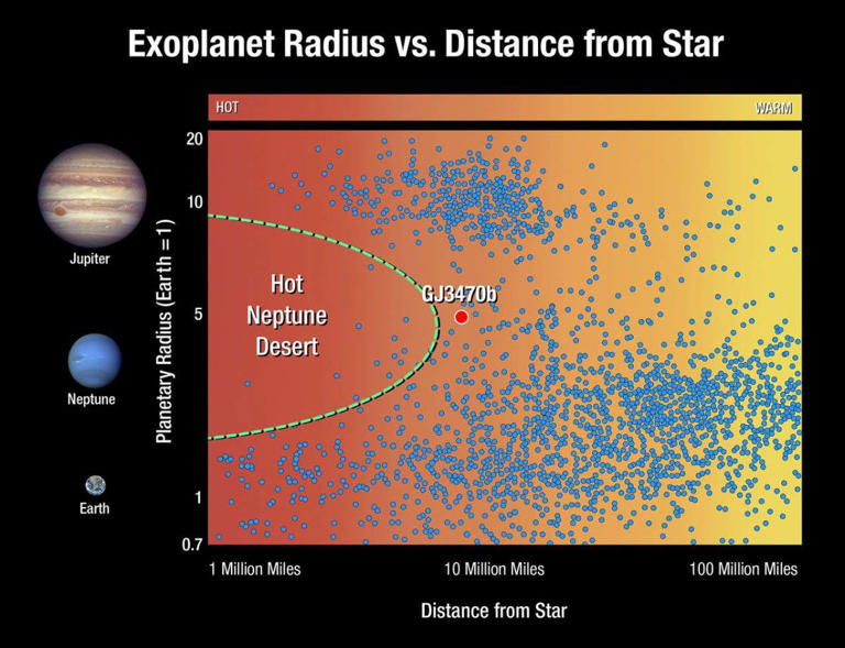 AI tool confirms over 100 exoplanets from NASA's TESS data after ...