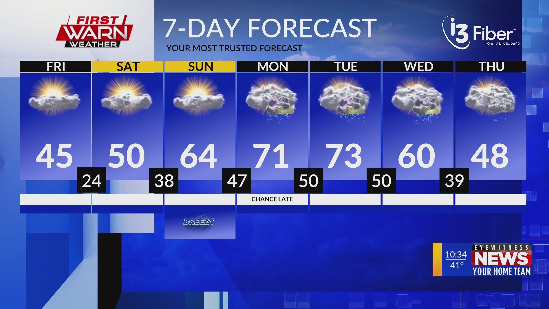Thursday Late Evening First Warn Forecast 3/26/26