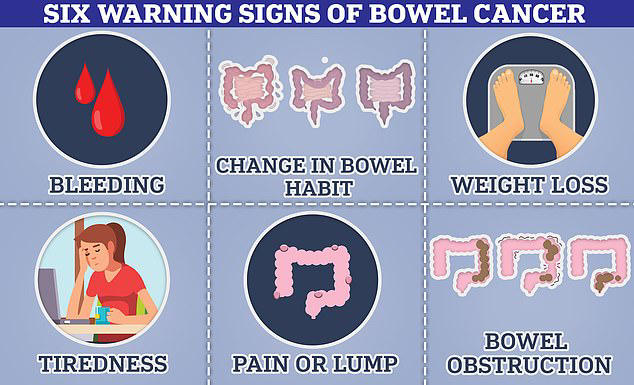 This common diagnosis means you're five times more likely to get bowel ...