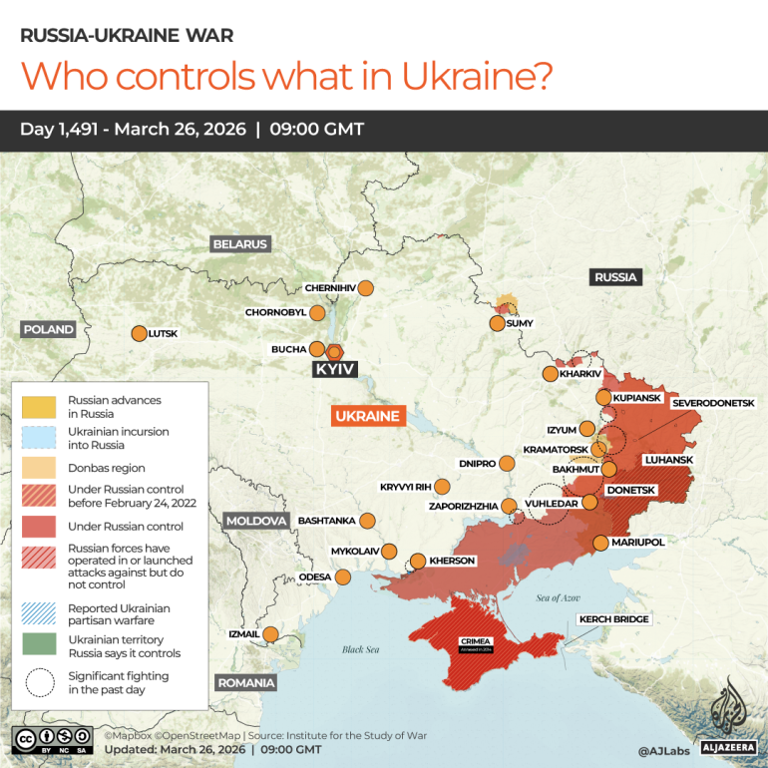Al Jazeera Ukraine War