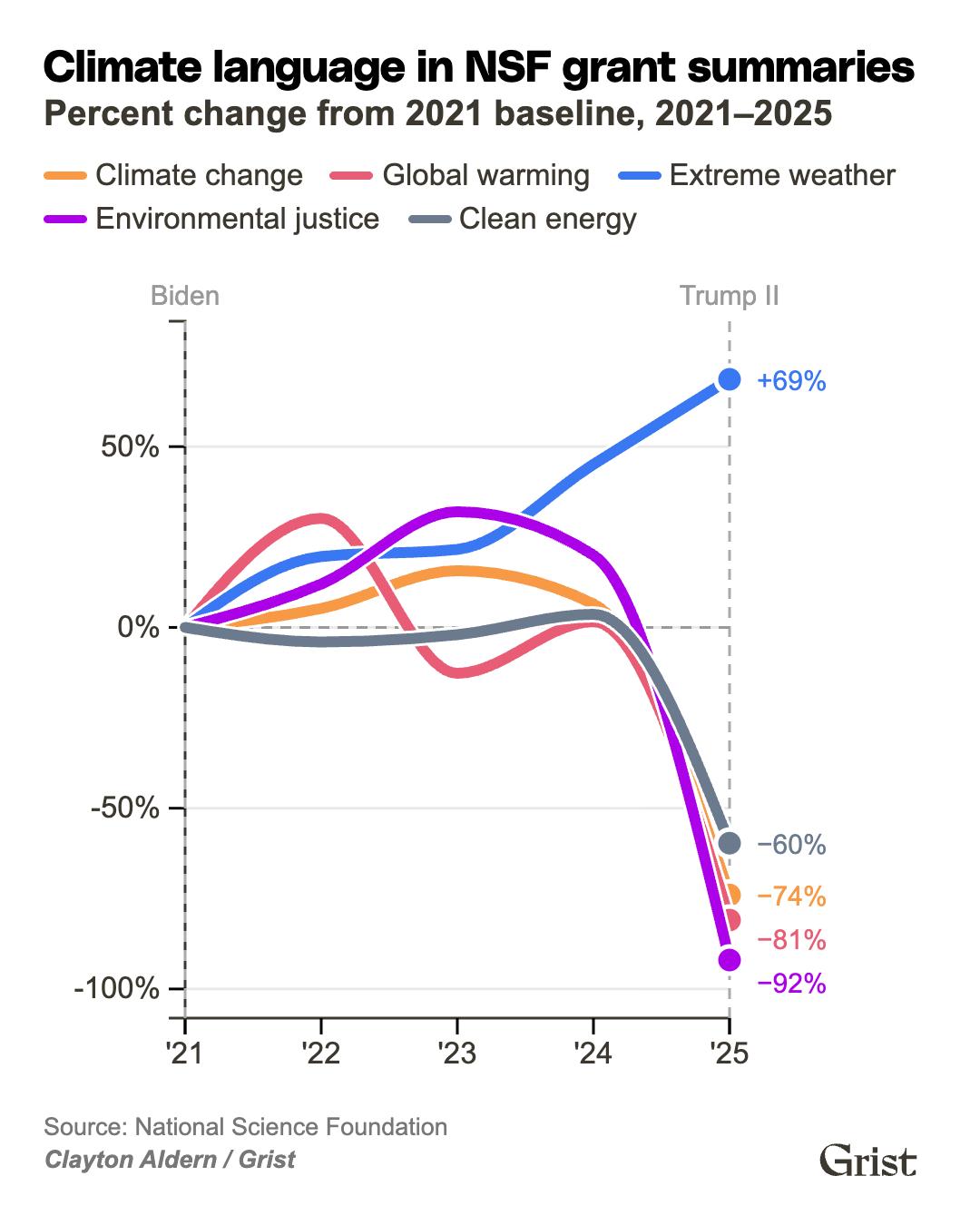 To keep climate science alive, researchers are speaking in code