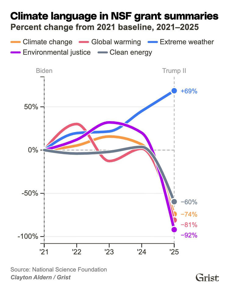 To keep climate science alive, researchers are speaking in code
