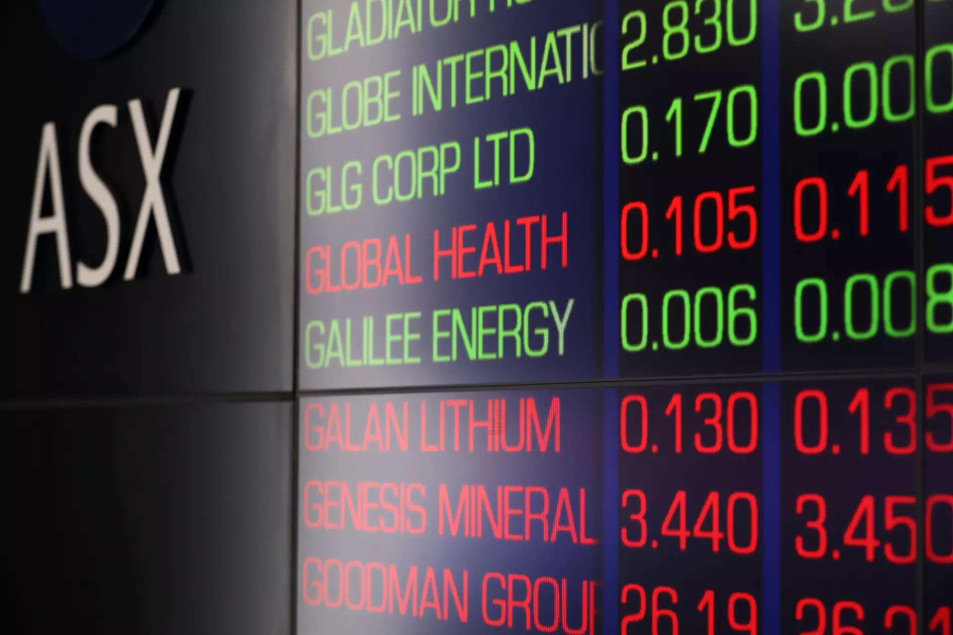 Global markets | Australian shares end flat as investors remain ...