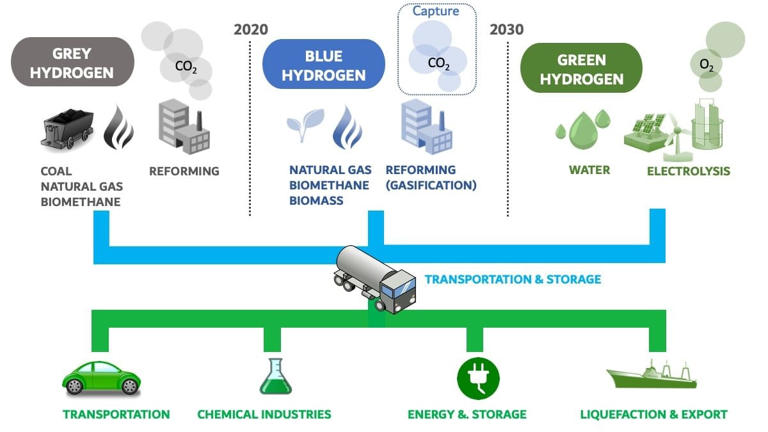 Scientists uncover the world’s largest natural hydrogen reserve beneath ...