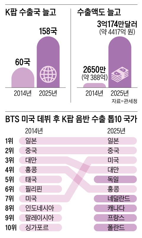 Katseye's K-pop training, global lineup earn Grammy nomination