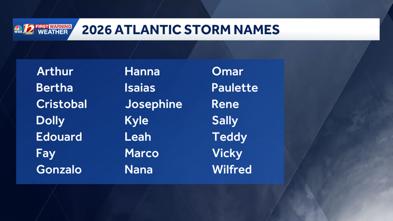 NHC debuting an improved forecast cone for the 2026 season | Here's ...