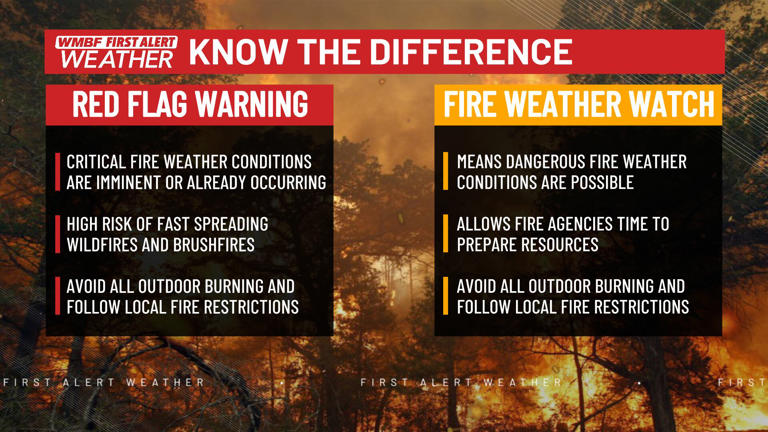 First alert - red flag warning now in effect Saturday