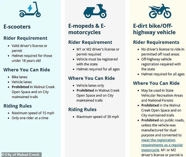 California parents charged after child injured in reckless e‑bike incident