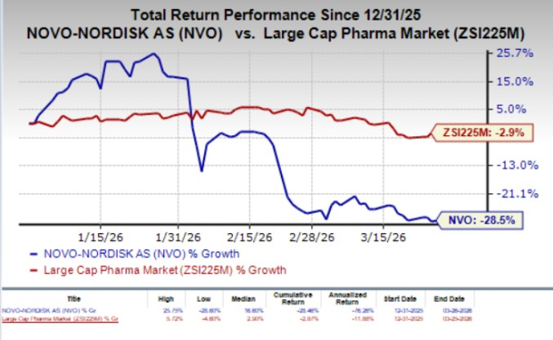 Novo Nordisk's Awiqli gets FDA approval for type II diabetes
