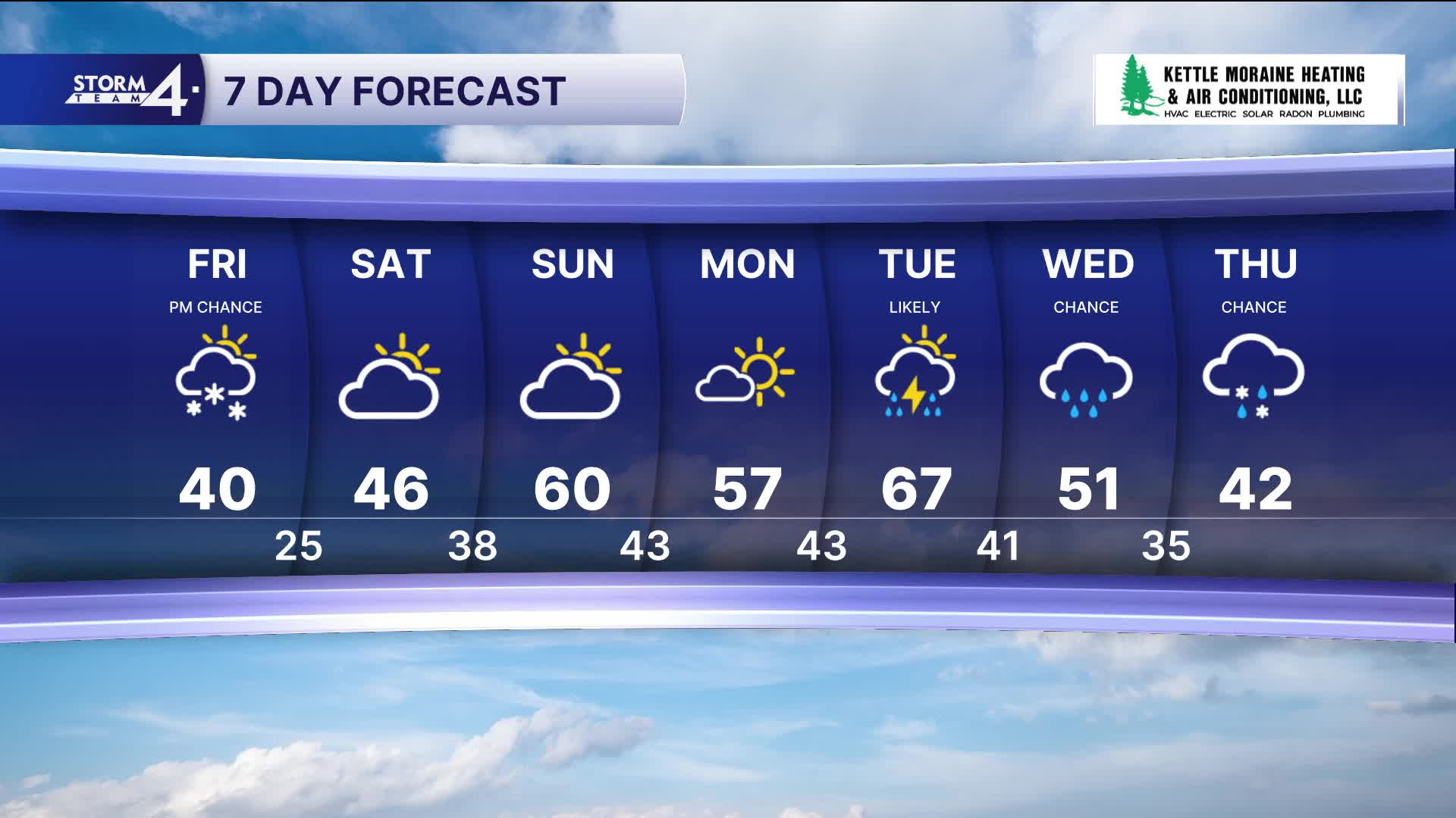 Southeast Wisconsin weather: Cooler Friday; weekend warm up around the ...