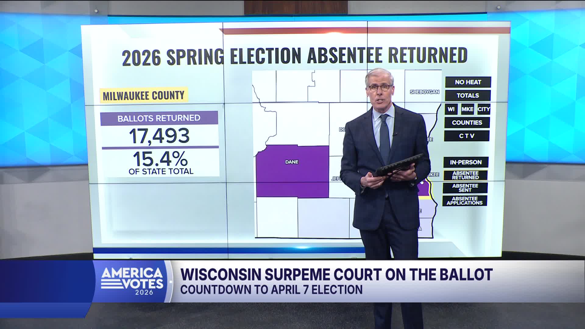 Charles Benson looks at early voting numbers