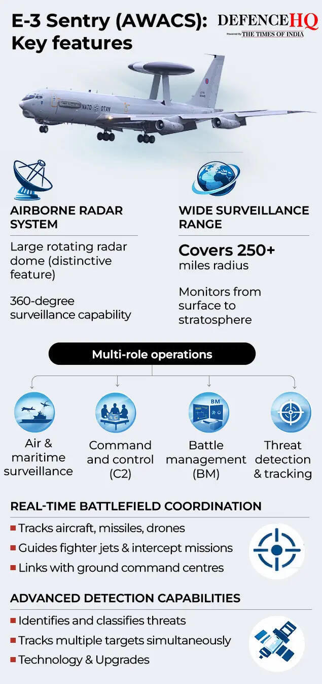 E-3 Sentry explained: How US airborne command centre tracks, targets ...