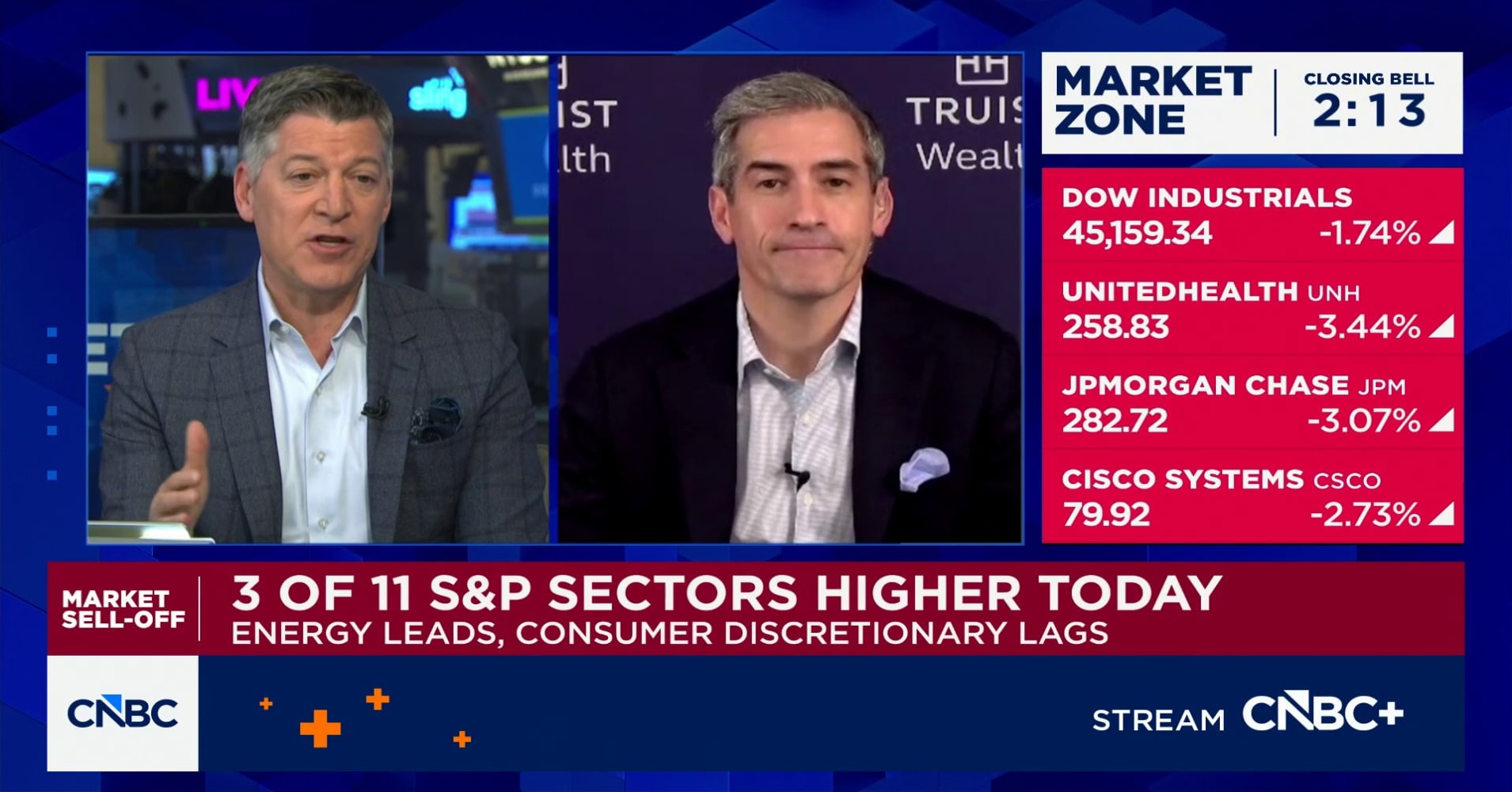 Corrective market phase likely has further to go, says Truist's Keith ...