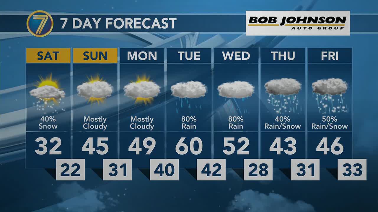 Cold tomorrow