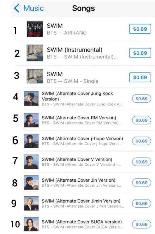 BTS lanzó un álbum de remixes con versiones de la canción "Swim" tras ...